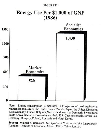 III. Progressive Environmentalism – Progressive Environmentalism: A Pro ...