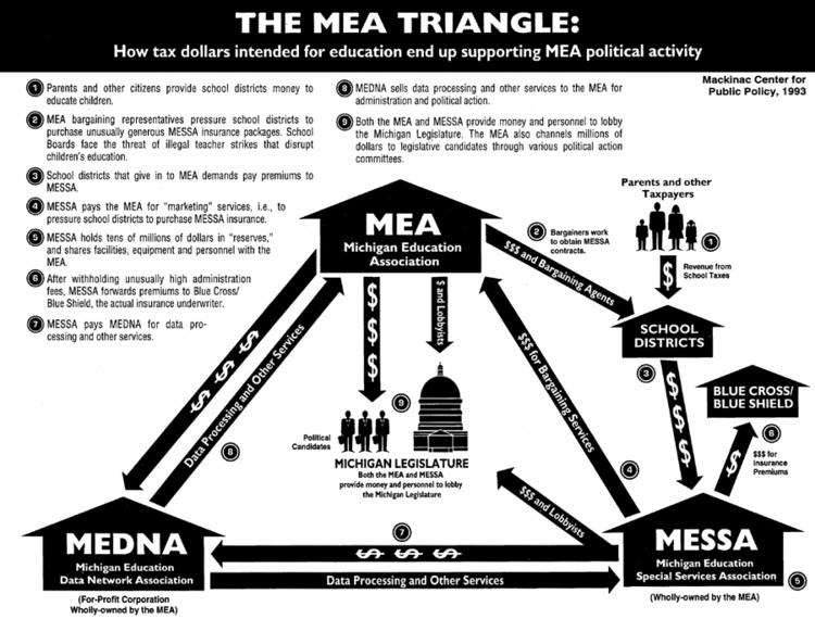 Michigan Education Special Services Association: The MEA's Money ...
