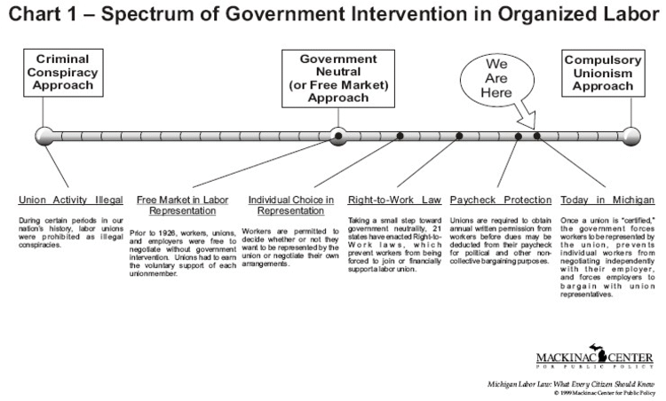 Michigan Labor Law: What Every Citizen Should Know – Mackinac Center