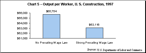 Chart 5 – Michigan's Prevailing Wage Law and Its Effects on Government ...