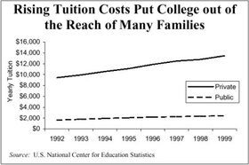 Private Prepaid Tuition Programs Can Help Make College Affordable ...