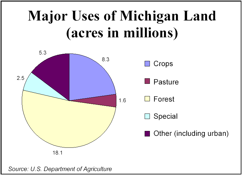 Michigan’s Primary Land-Use Plan a Failure – Mackinac Center