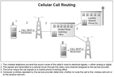A Telecommunications Policy Primer – Mackinac Center