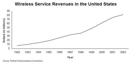A Telecommunications Policy Primer – Mackinac Center