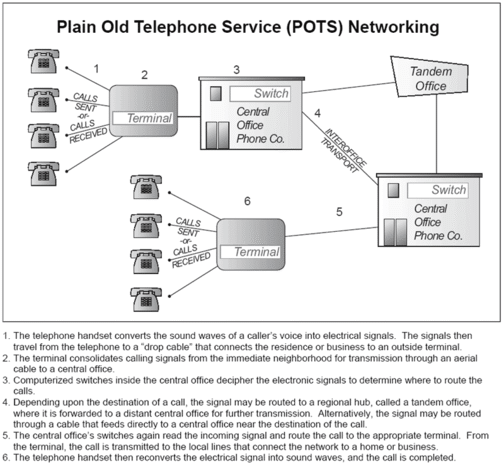 A Telecommunications Policy Primer – Mackinac Center