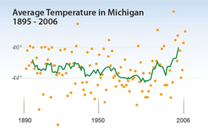 Taking Michigan’s Temperature – MichiganScience No. 3 – Mackinac Center