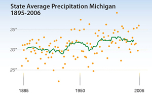 Taking Michigan’s Temperature – MichiganScience No. 3 – Mackinac Center
