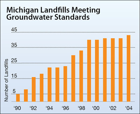 Discarding False Notions: The facts about solid waste disposal in ...
