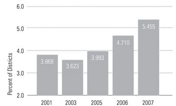 Transportation Privatization – Michigan School Privatization Survey ...