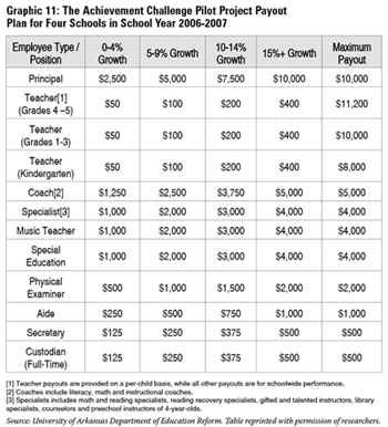 Merit Pay – A Teacher Quality Primer – Mackinac Center