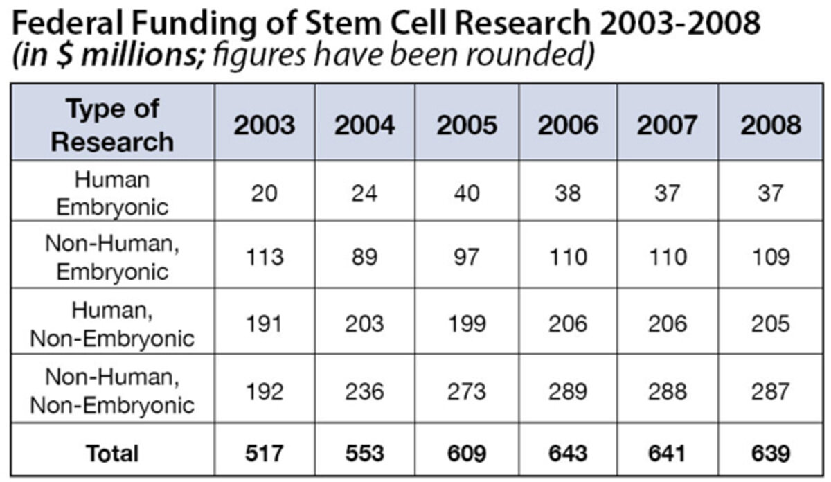 Stemming the Debate – MichiganScience No. 6 – Mackinac Center