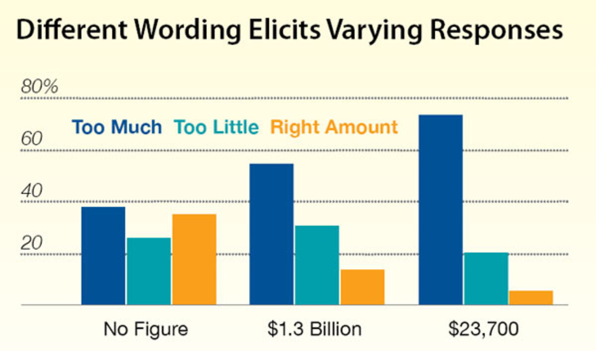 Understanding Public Opinion Surveys – MichiganScience No. 6 – Mackinac ...