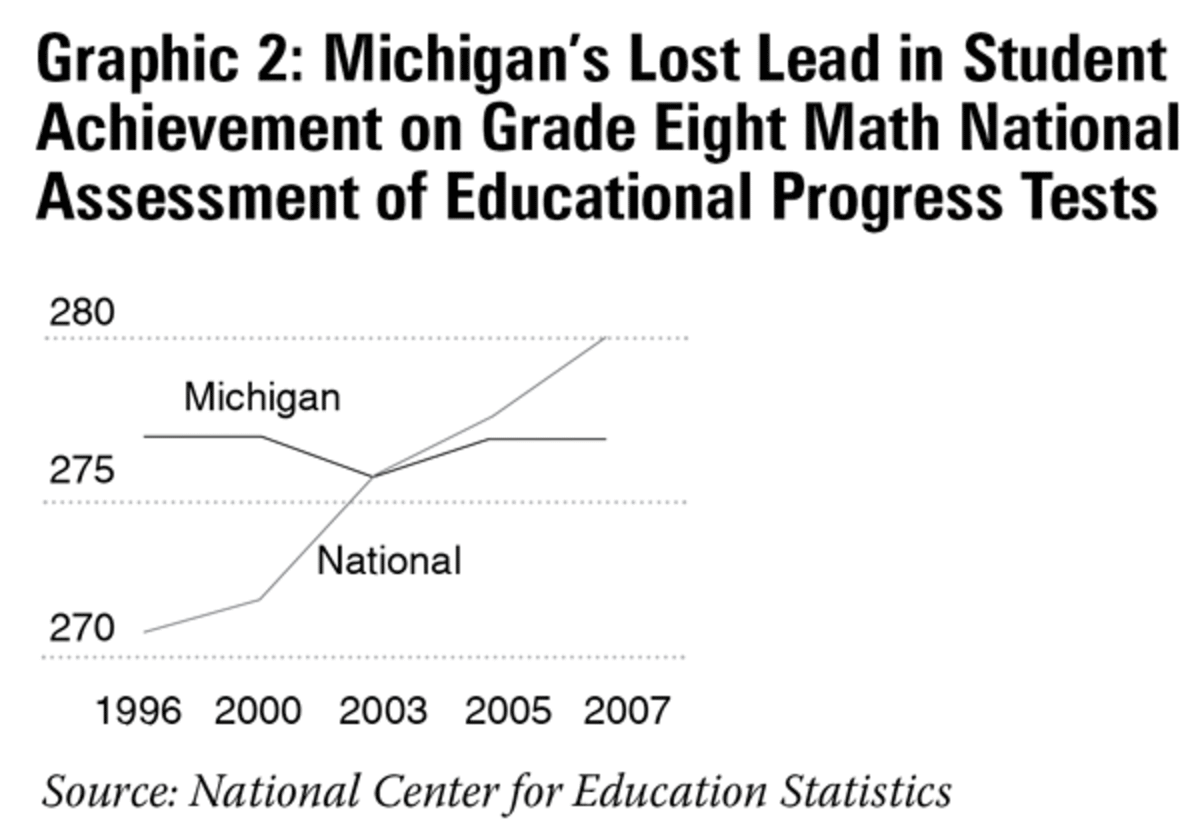 Part I: Michigan Education’s Return on Investment – A Teacher Quality ...