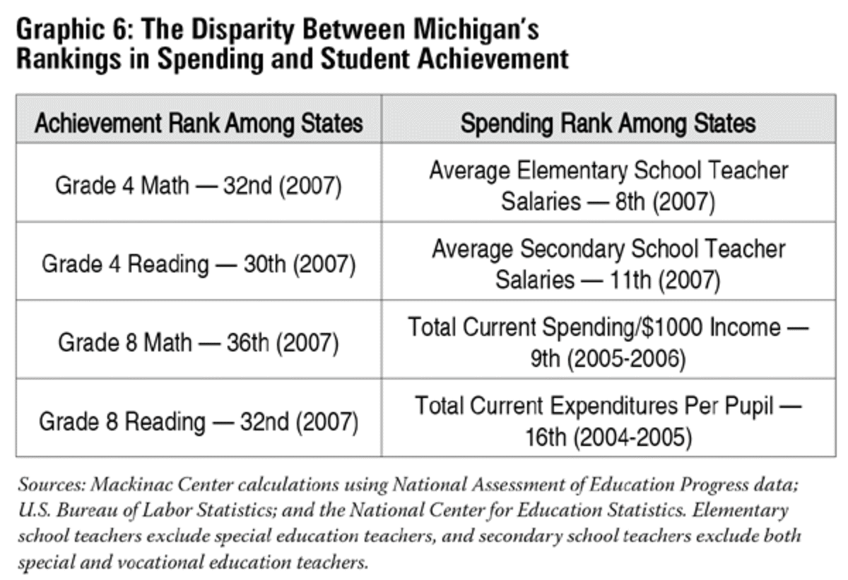 Part I: Michigan Education’s Return on Investment – A Teacher Quality ...