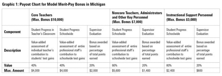 A Merit-Pay Pilot Program for Michigan Public Schools – Mackinac Center