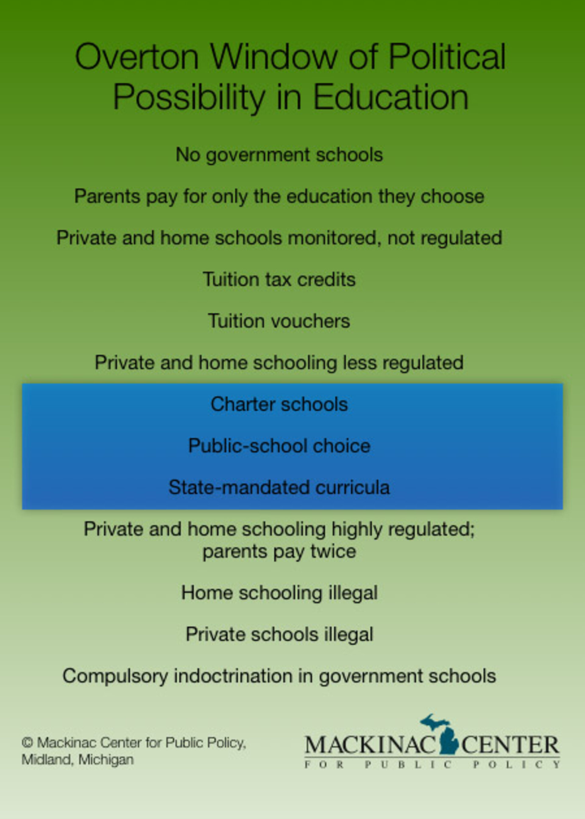 Glenn Beck Highlights Mackinac Center’s “Overton Window” – Mackinac Center