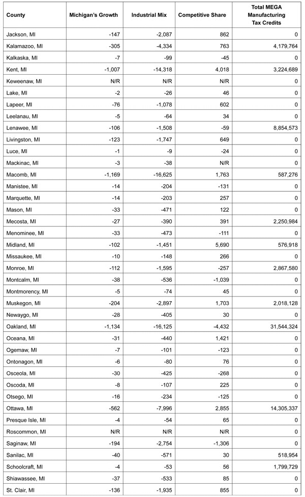The Michigan Economic Development Corporation: A Review and Analysis ...