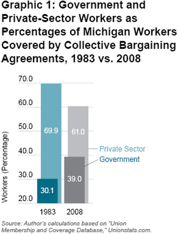Michigan's Public Employment Relations Act: Public-Sector Labor Law and ...