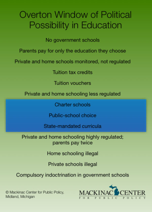 Glenn Beck Highlights Mackinac Center’s “Overton Window” – Mackinac Center