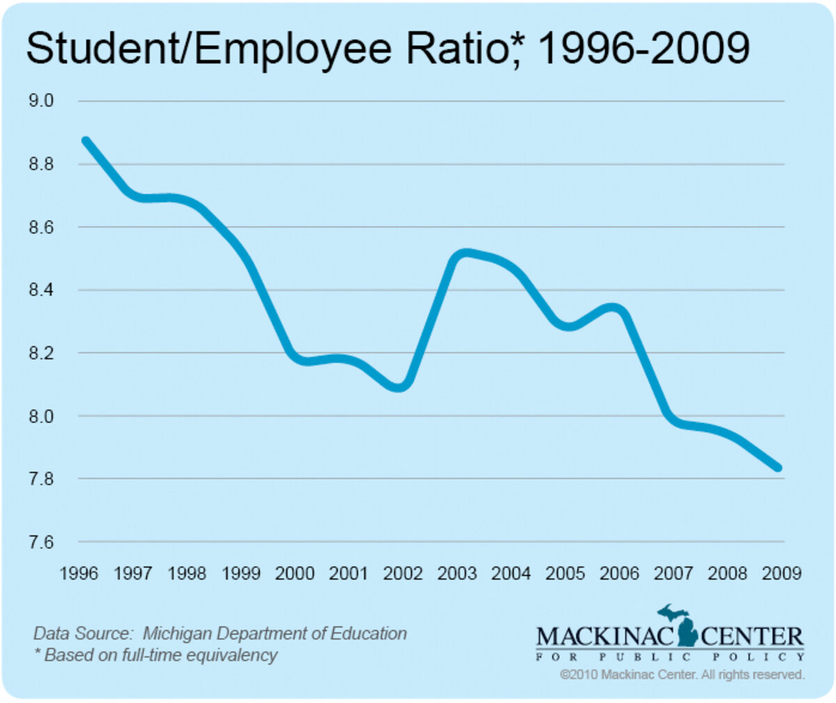 #7 The Class Size Myth – School Funding in Michigan: Common Myths ...