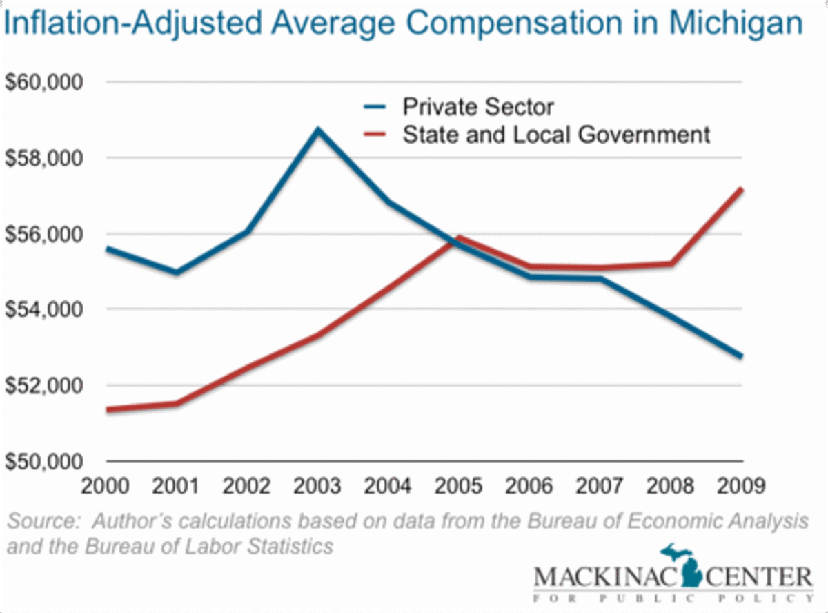 Structural Overspending in Michigan’s State Budget: One Way to Fix It ...