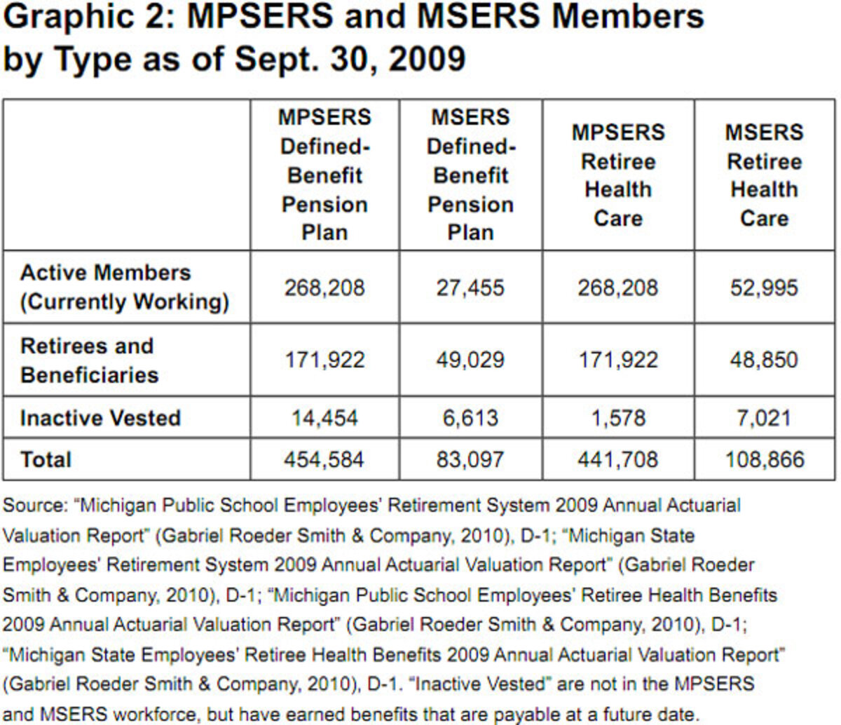 Benchmarking to Michigan’s Private Sector – Michigan’s Public-Employee ...