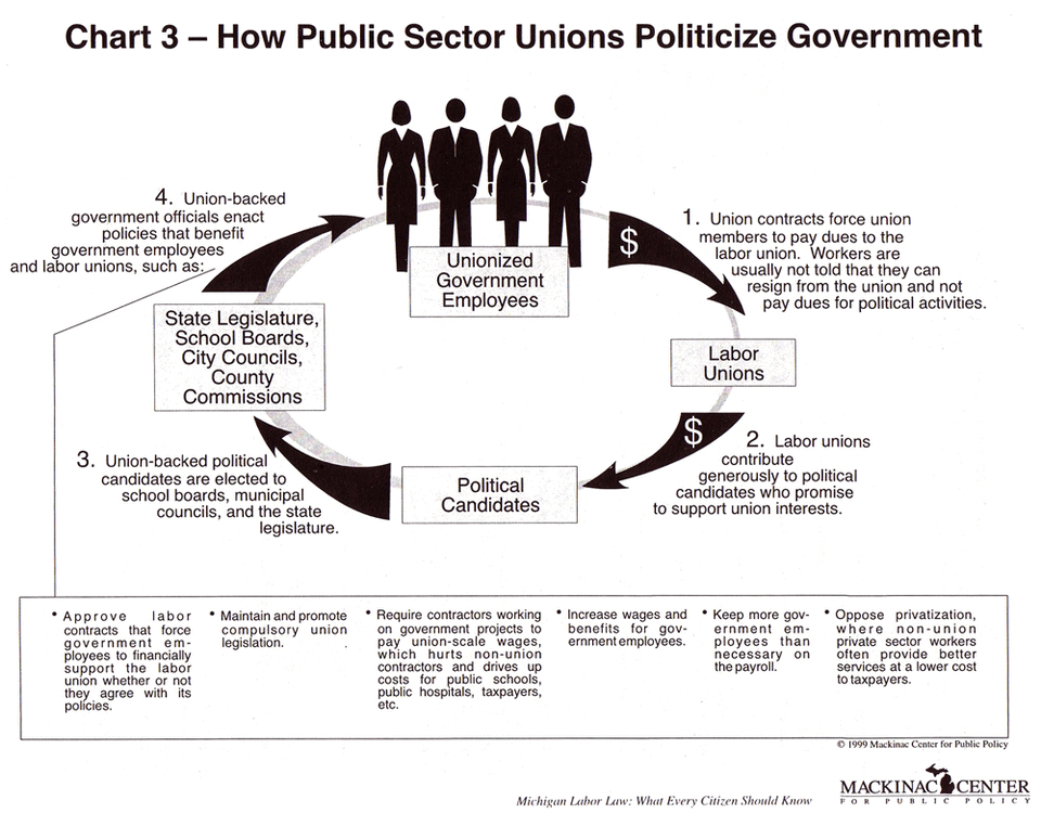 Michigan Labor Law: What Every Citizen Should Know – Mackinac Center