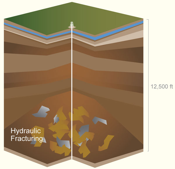 Hydraulic Fracturing the Key to Michigan’s Energy Future – Mackinac Center