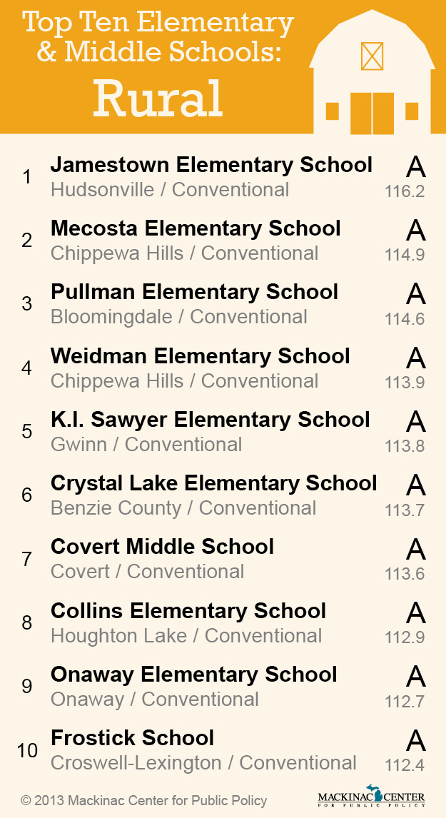 Top 10 Rural Elementary and Middle Schools – Mackinac Center