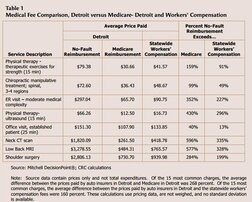 Michigan Auto Insurance Reform a Must – Mackinac Center