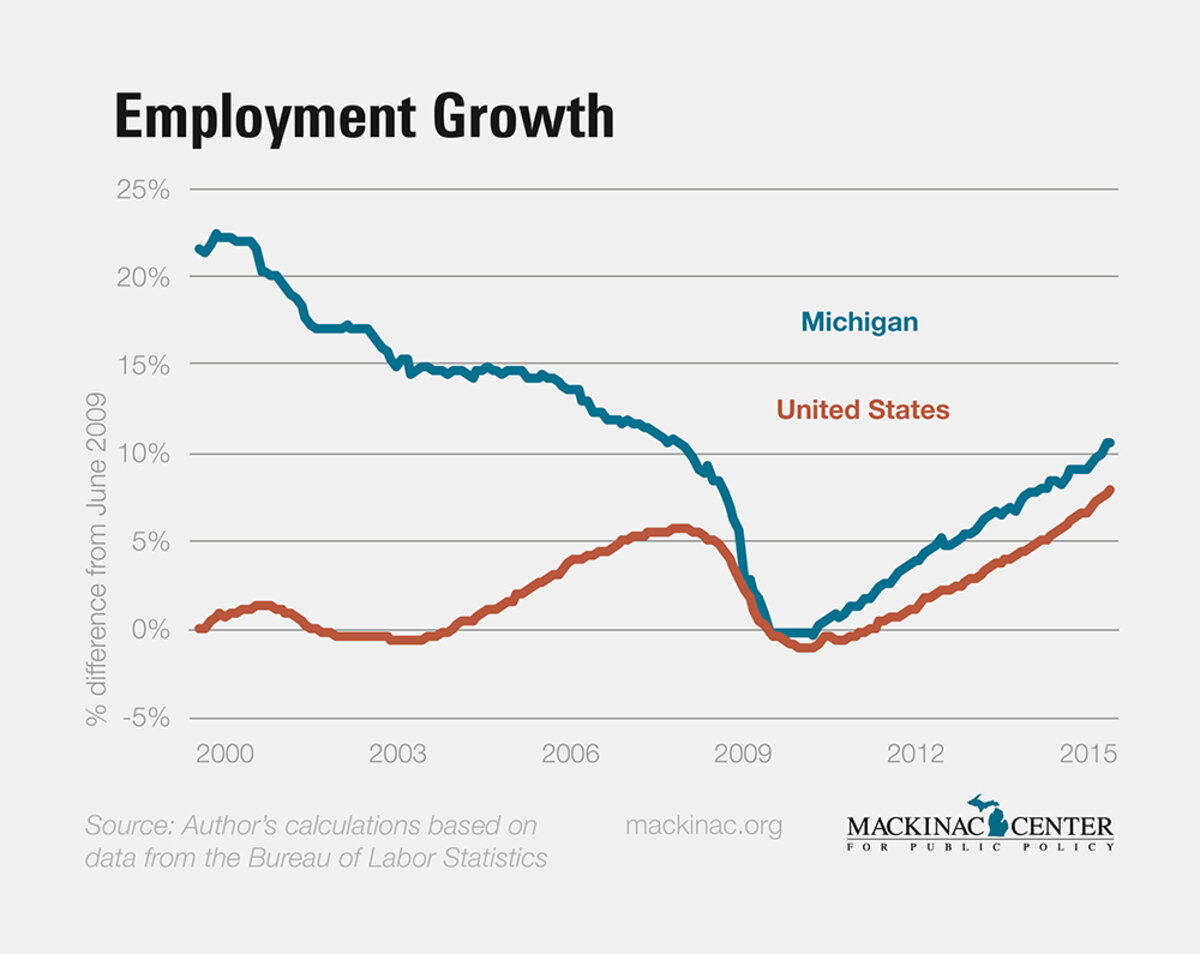 Michigan's Economic Recovery More Than Just the Auto Industry ...