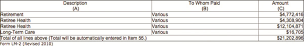 Detailed Reporting of Receipts and Disbursements in the LM-2 – Bringing ...