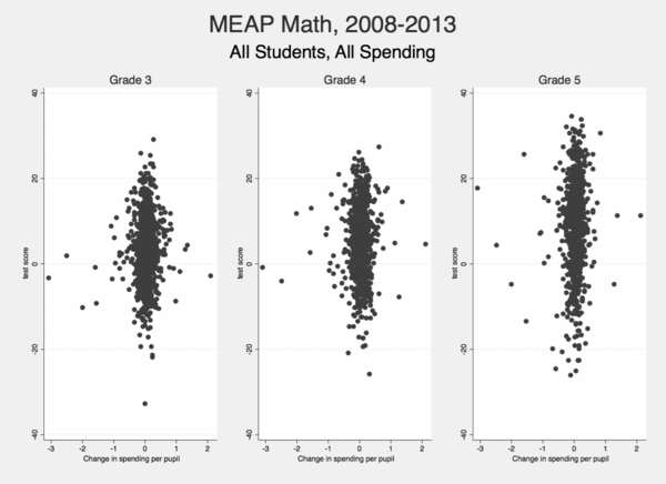 School Spending and Student Achievement in Michigan: What's the ...