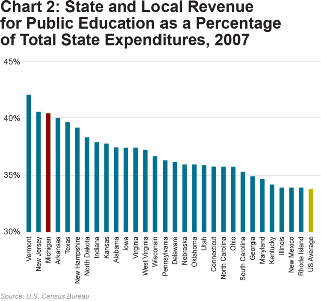 School Choice, Vouchers, Tuition Tax Credits – Mackinac Center