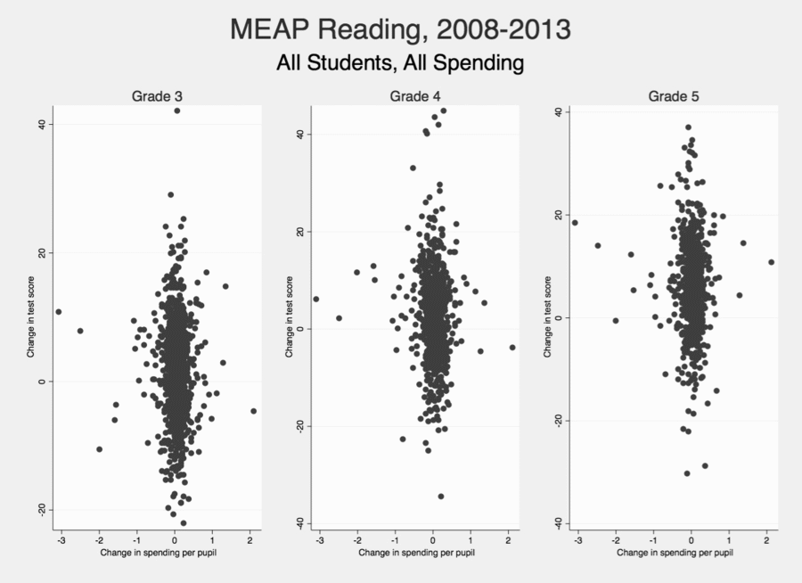 School Spending and Student Achievement in Michigan: What's the ...
