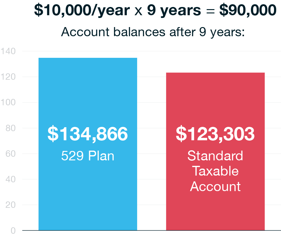 529 Plans in Michigan – Mackinac Center