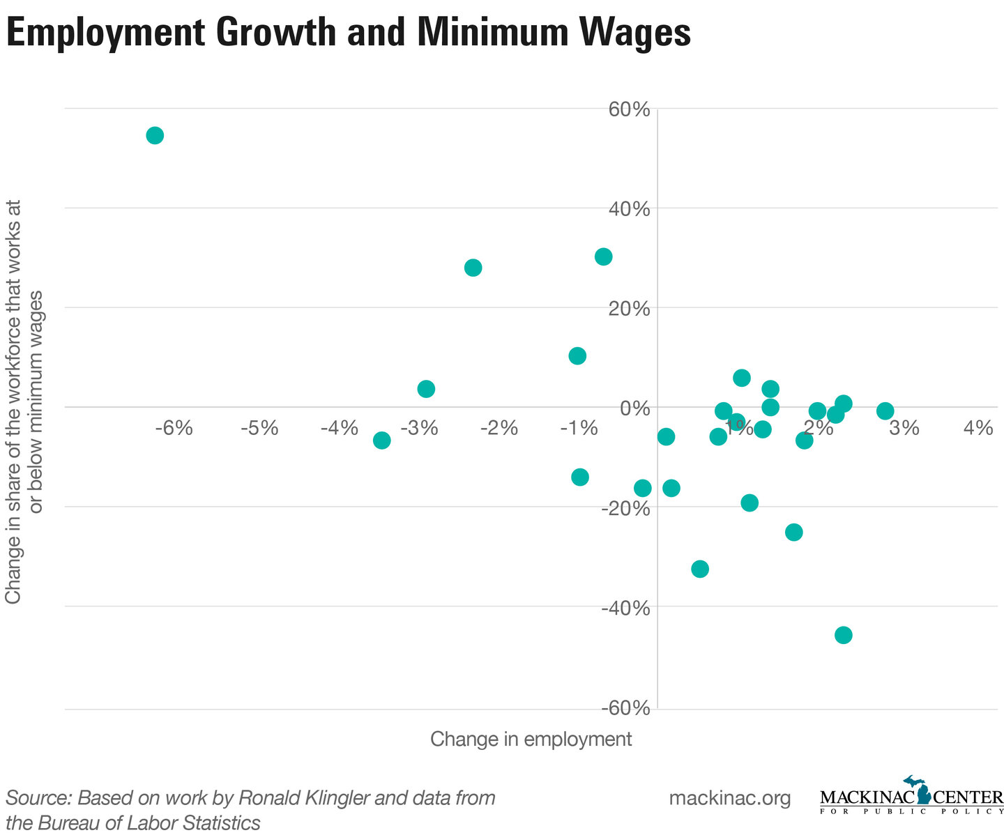 A Look at What Happens After Minimum Wage Hikes in Michigan – Mackinac ...