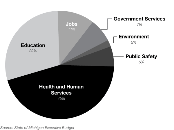 Roads in Michigan: Quality, Funding and Recommendations – Mackinac Center