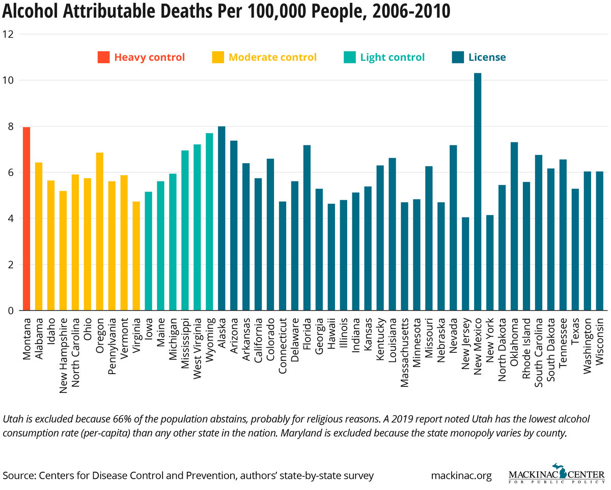 Alcohol Safety and State Control Regimes – Mackinac Center