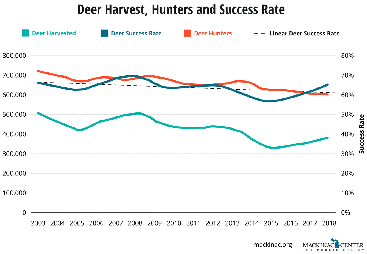 Managing Michigan’s Wolves – Mackinac Center