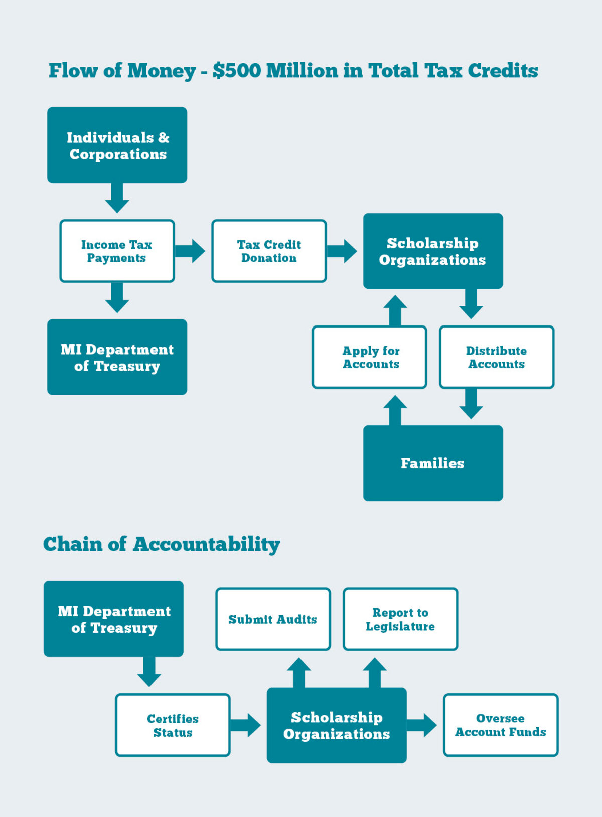 Opportunity Scholarships: Michigan Families Have Waited Long Enough – A ...