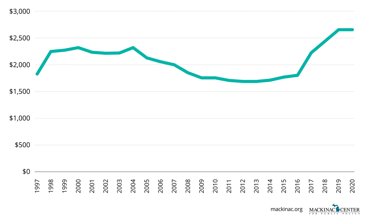 Michigan's Road Forward: Replacing the Fuel Tax With Mileage-Based User ...