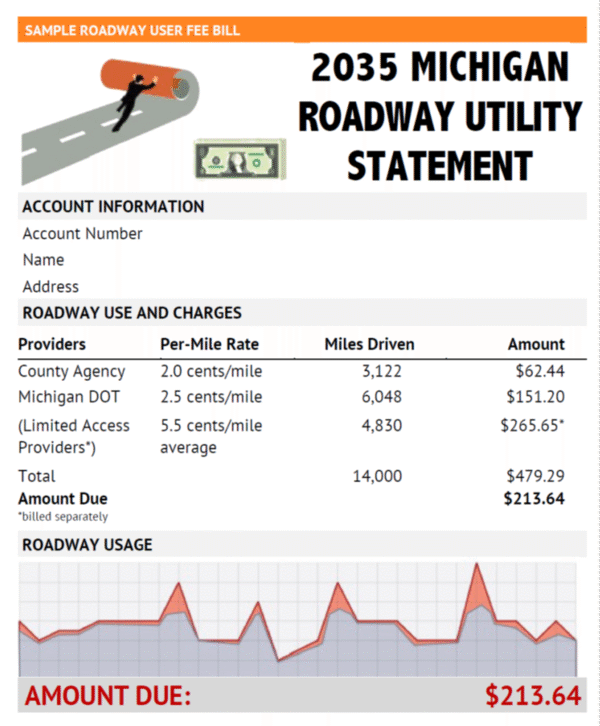 Michigan's Road Forward: Replacing the Fuel Tax With Mileage-Based User ...