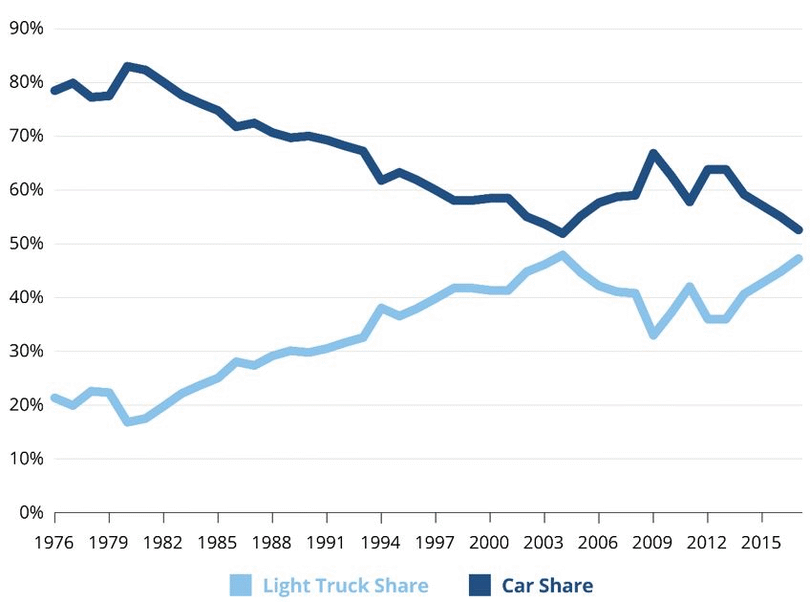 The Costs and Benefits of CAFE Standards – Mackinac Center