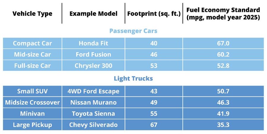 The Costs and Benefits of CAFE Standards – Mackinac Center