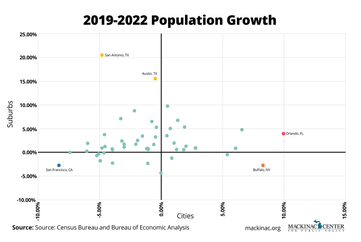 Michigan growth czar should know where to look – Mackinac Center