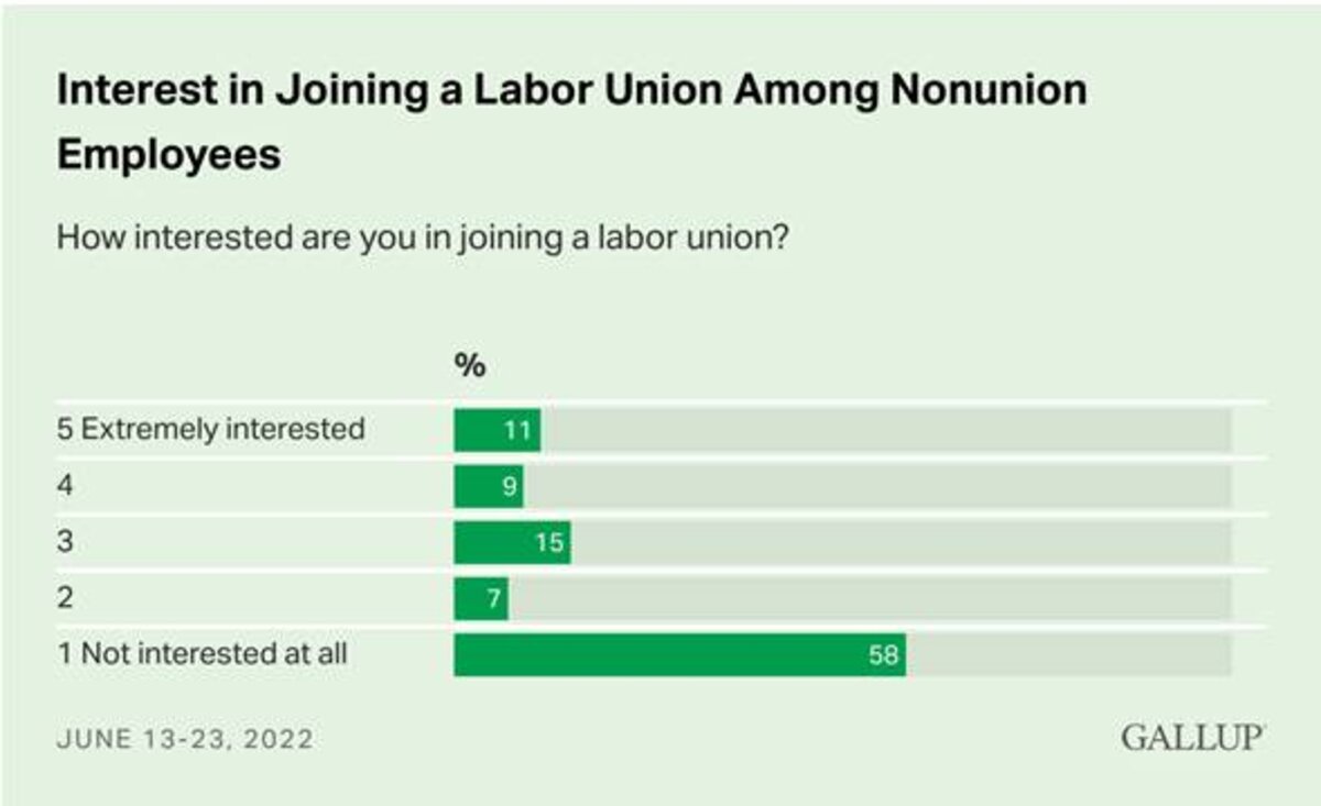 How popular are unions? – Mackinac Center