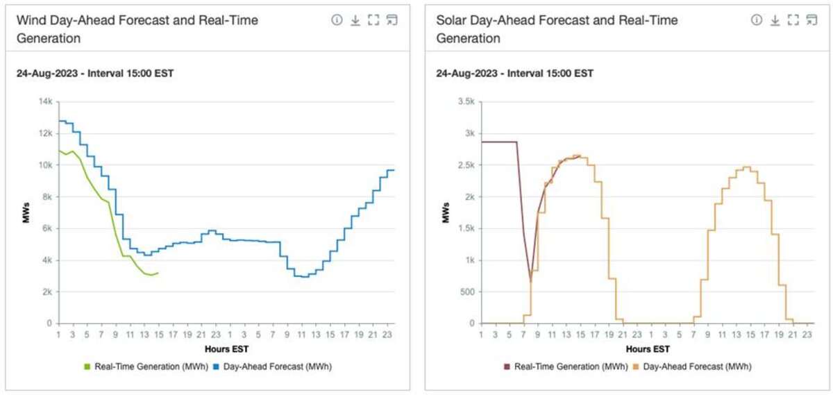 MISO’s Maximum Generation Event is a clear warning – Mackinac Center
