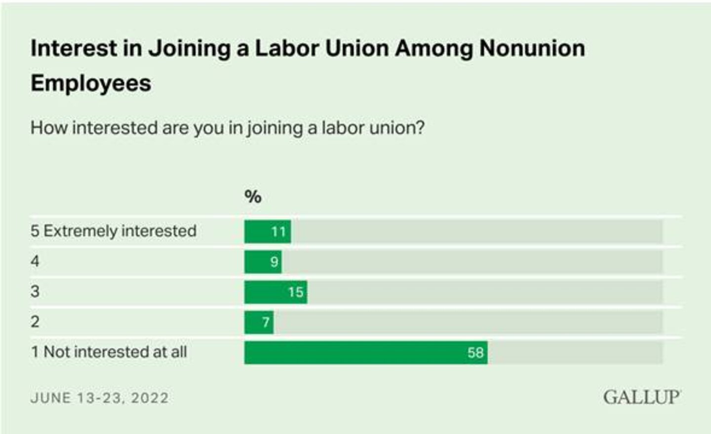 How popular are unions? – Mackinac Center