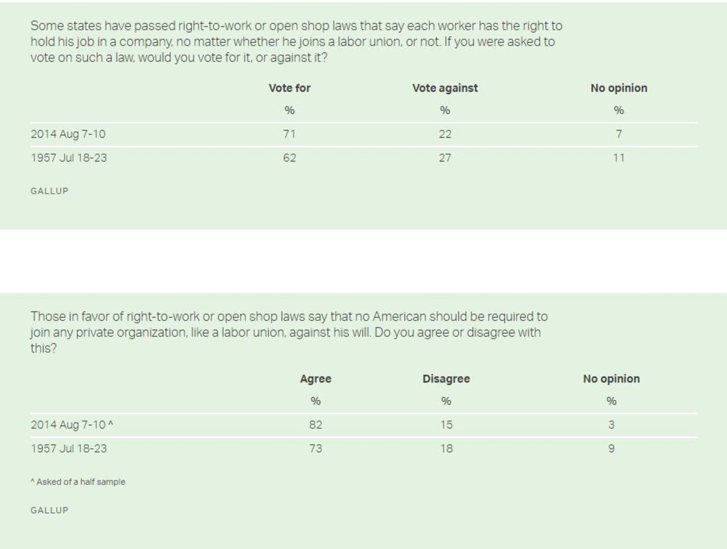 How popular are unions? – Mackinac Center